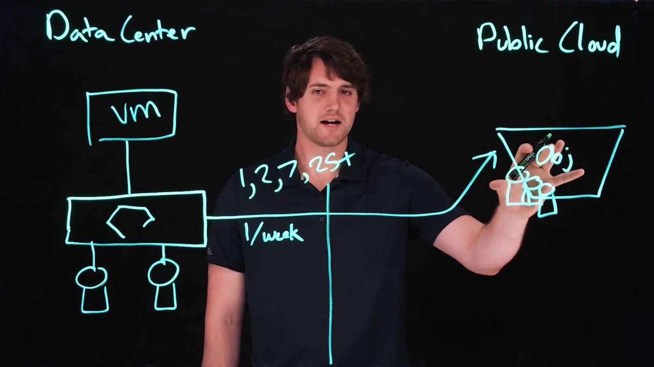 Pure Cloud Block Store Long Term Data Archive And Recovery 퓨어스토리지