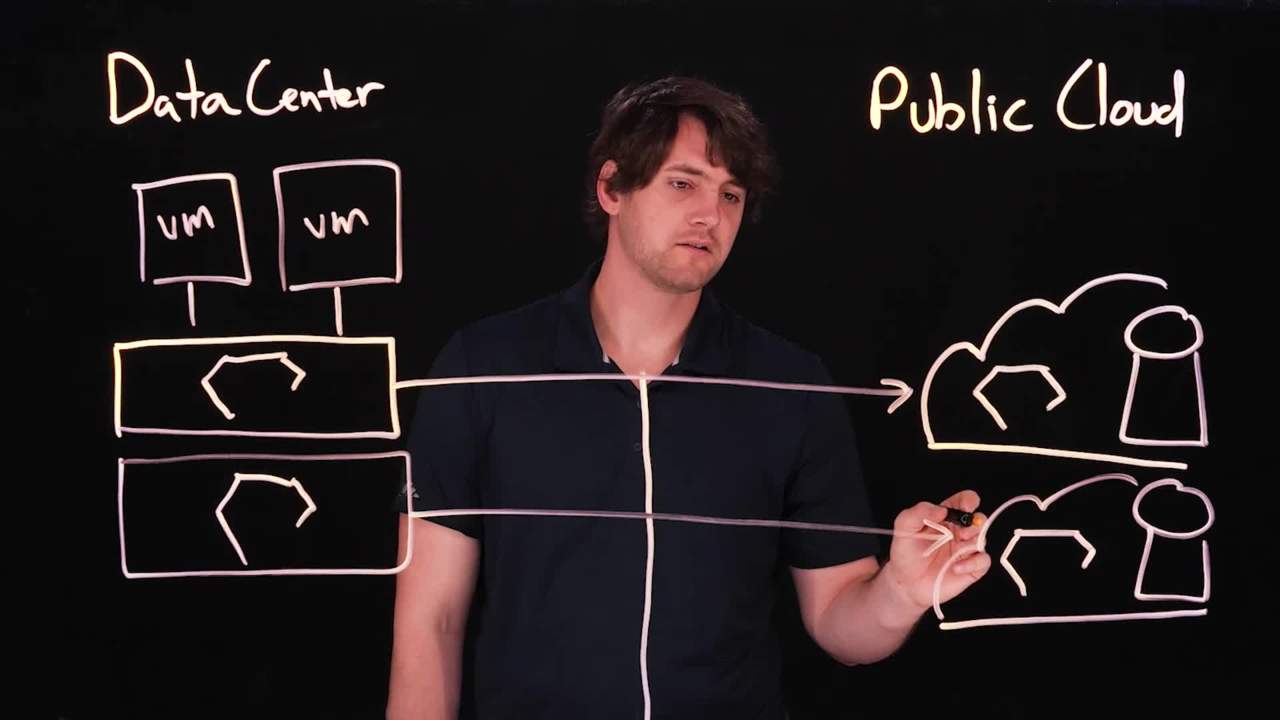 Pure Cloud Block Store Lightboard: Disaster Recovery | Pure Storage