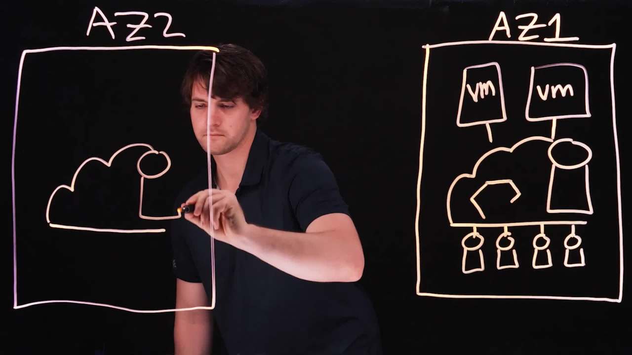 Pure Cloud Block Store Lightboard: Cross Availability Zone Fault ...