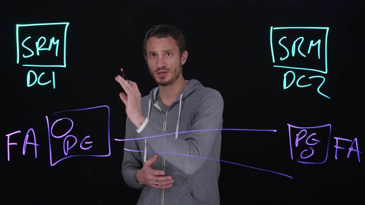 SRM and Asynchronous Snapshot Replication | Pure Storage