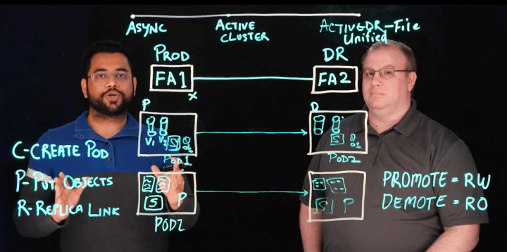 Pure Storage® Purity Activedr Always On Protection And Recovery