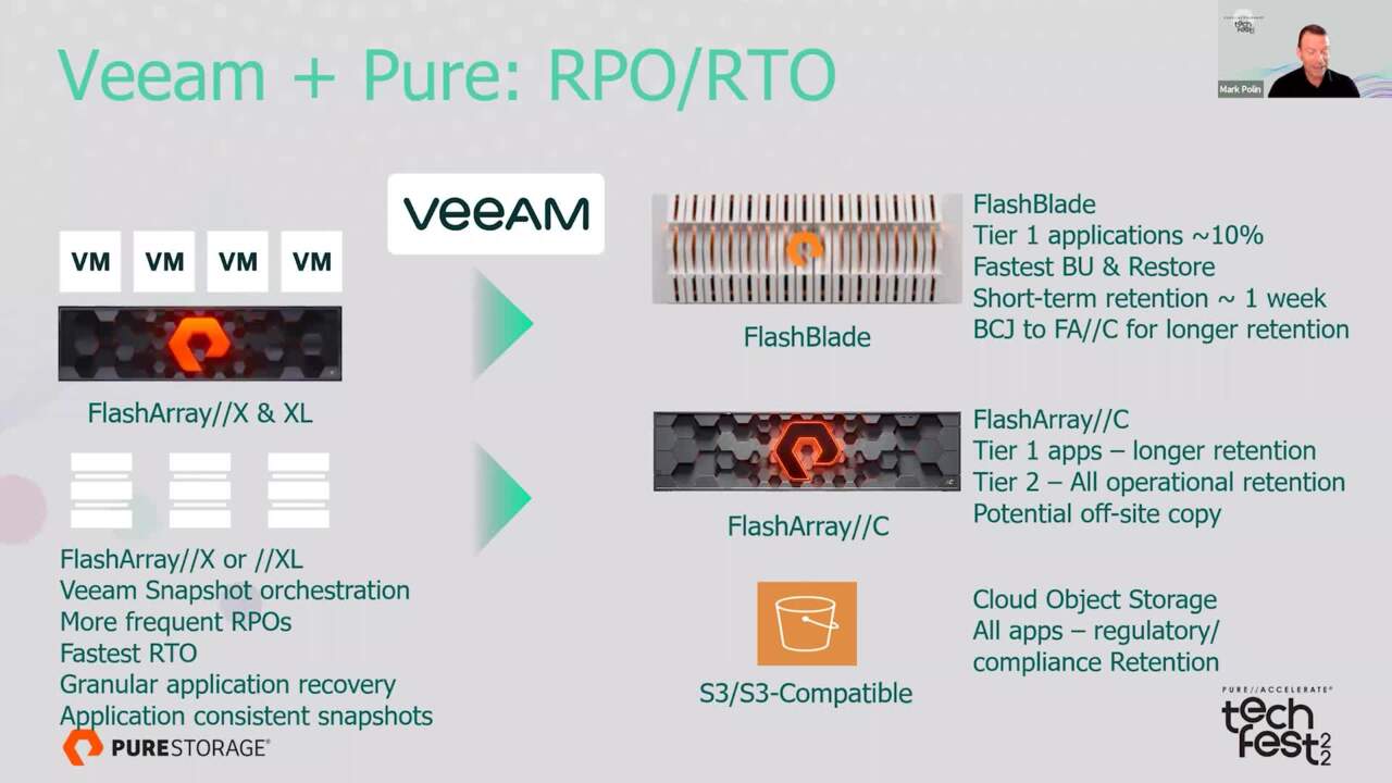 The ULTIMATE Veeam Storage Architecture; from Flash to Cloud | Pure Storage