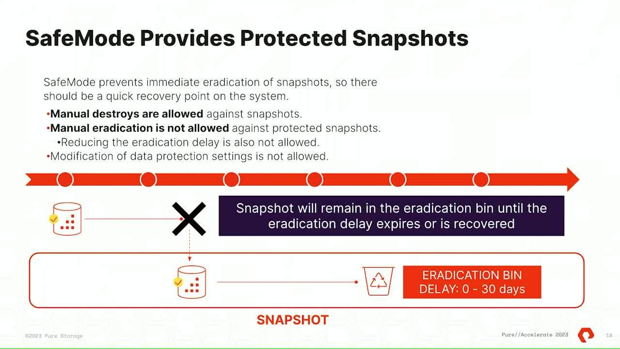 Auto-on SafeMode: Zero Trust Ransomware Protection by Default | Pure ...