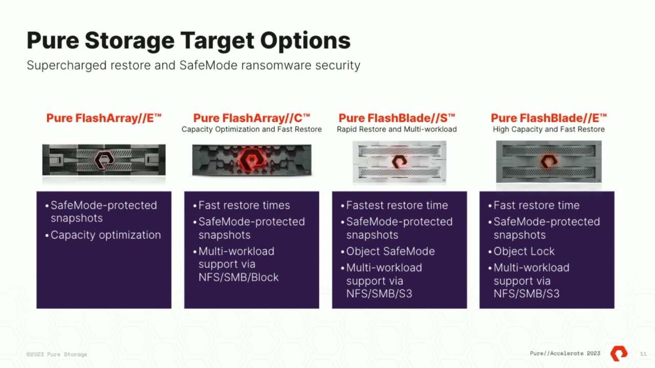 How Pure Storage Has Taken Over Modern Data Protection | Pure Storage