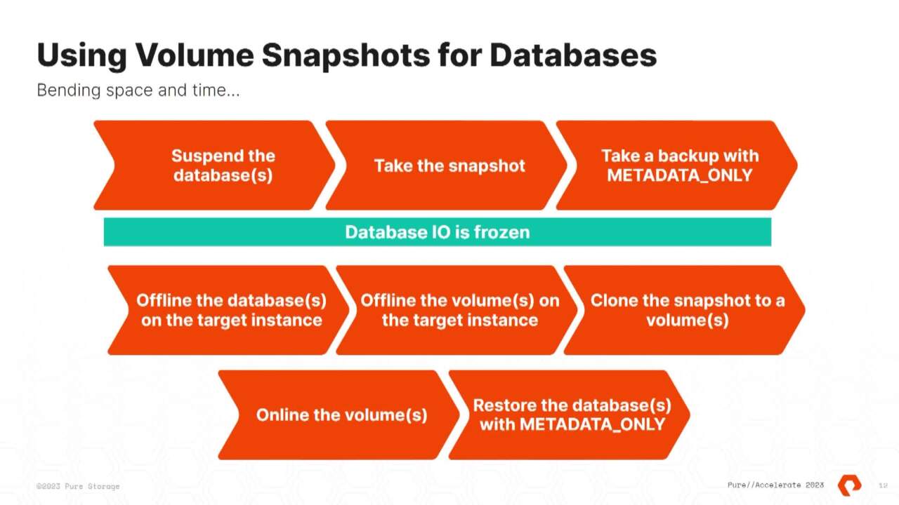 SQL Server 2022 Innovations on Pure Storage | Pure Storage