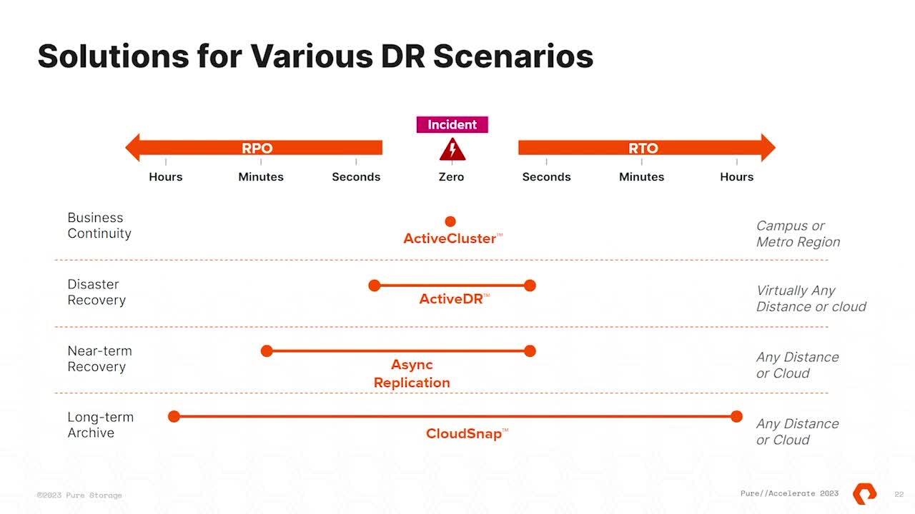 Simplify your Hybrid Cloud Storage with Pure Cloud Block Store | Pure Storage