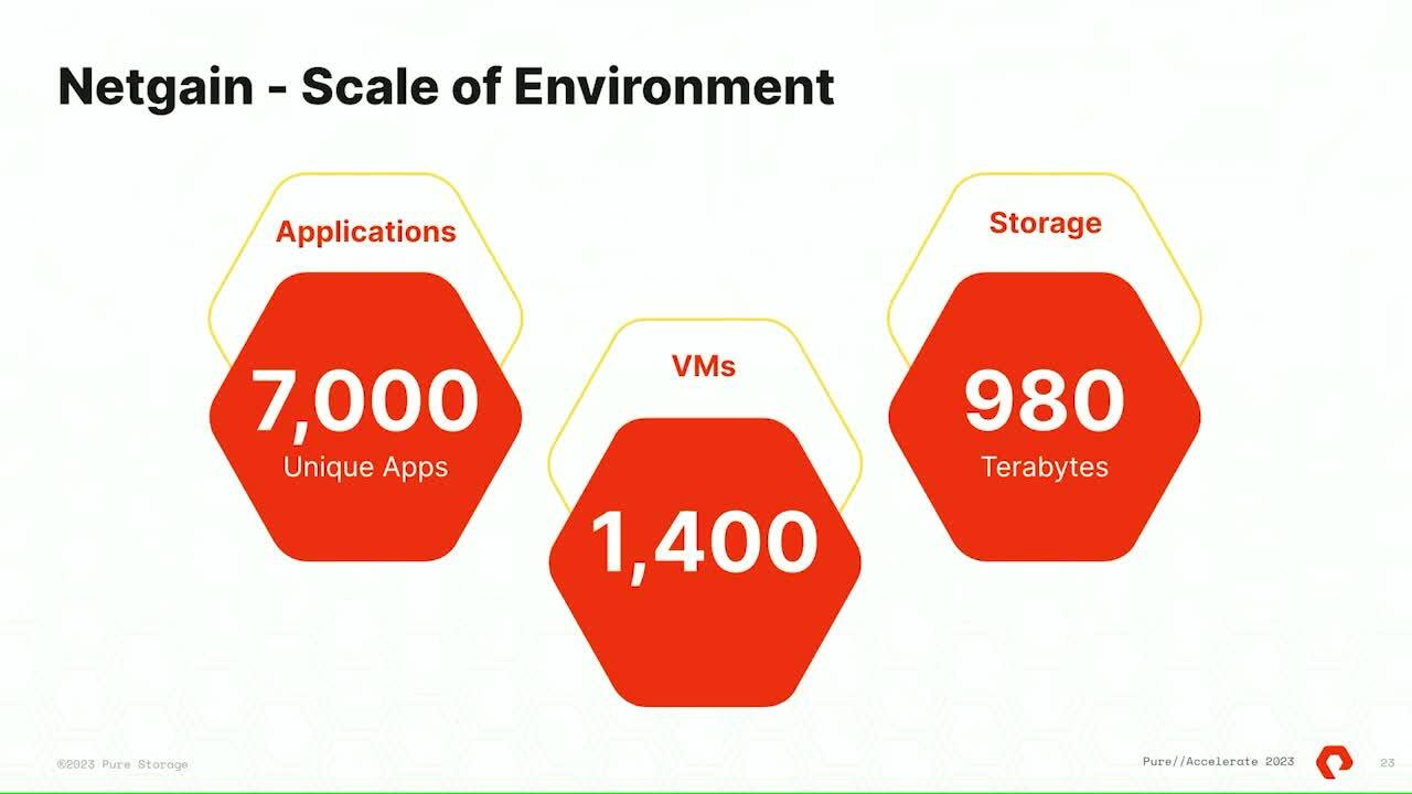 Netgain: Using FlashArray CloudSnap for Cost-effective Data Protection ...