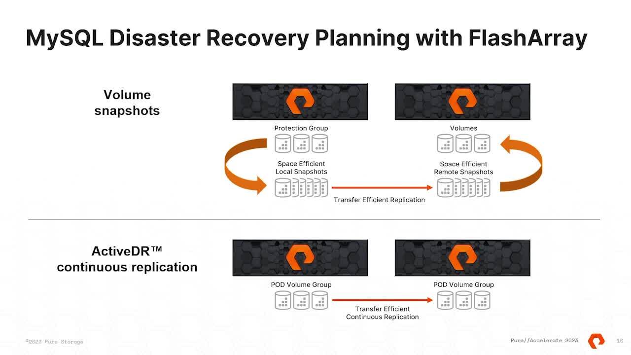 Practical Tips for Accelerating MySQL workloads | Pure Storage