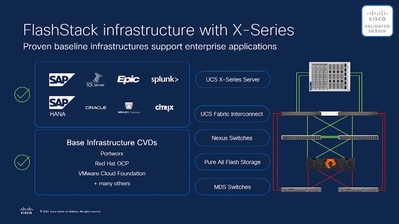 FlashStack Converged Infrastructure for Modern Workloads | Pure Storage