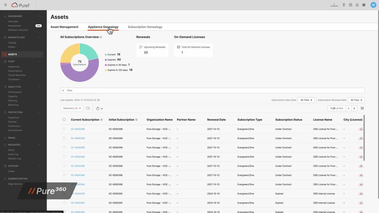 Introduction to Pure1 | Pure Storage