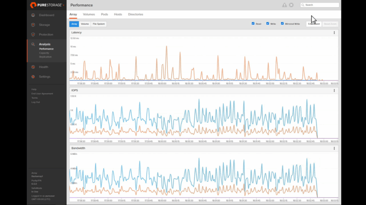 FlashArray Deep Dive Part 3 - Performance and Health Monitoring | Pure Storage