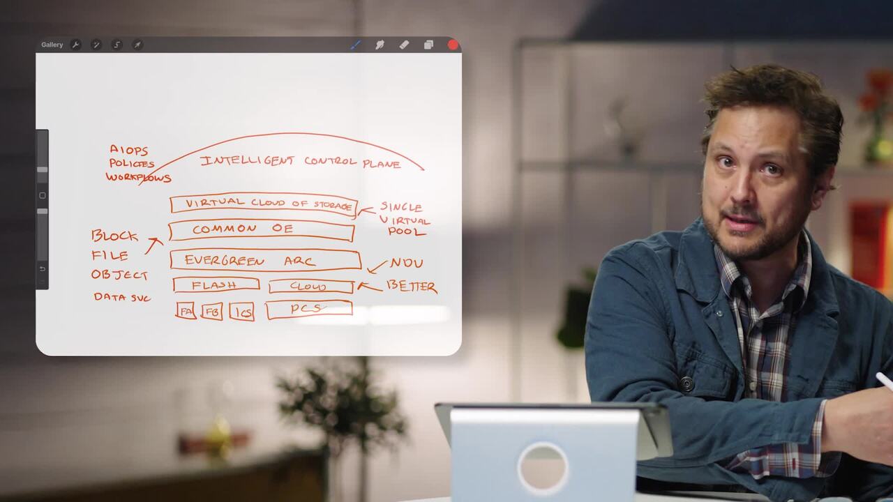 Learn More about the Enterprise Data Cloud | Pure Storage