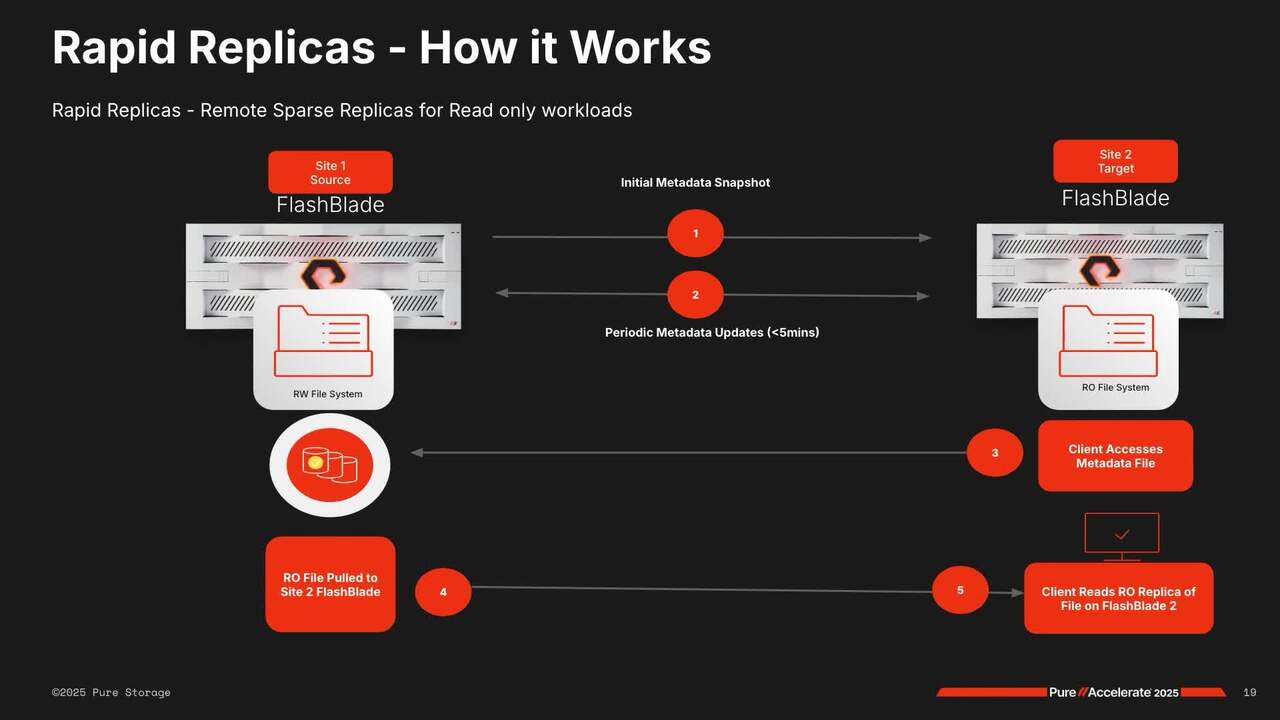 Optimizing Unstructured Data with Advanced Workflow Management | Pure Storage