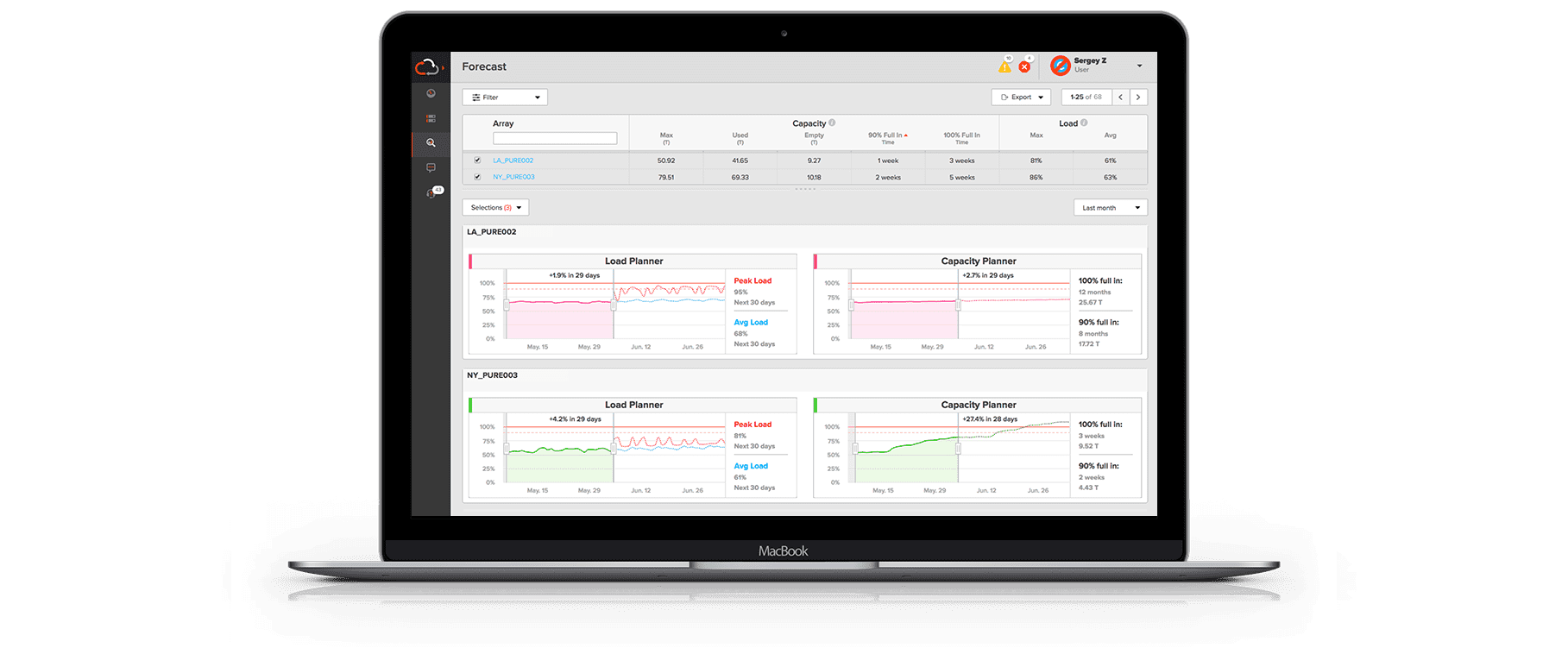 Data Storage Management & Analysis, Manage Cloud Storage - Pure1 | Pure ...