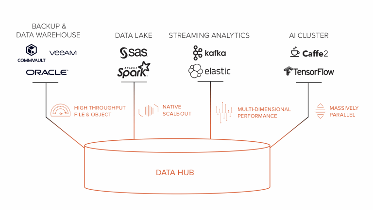 New Storage Architecture for the Era of Modern Intelligence | Pure Storage