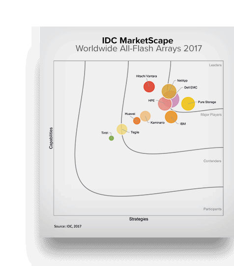 Enterprise Data Cloud Storage Platform, Systems and Solutions | Pure ...