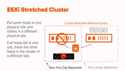Active-Active Stretched Cluster for VMware Environments | Pure Storage