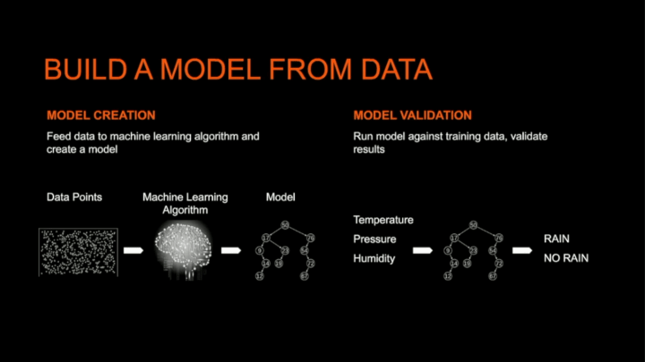 Pure1 Meta: AI Platform To Enable Self-Driving Storage | 퓨어스토리지