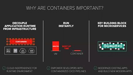 Container Storage as a Service | Pure Storage