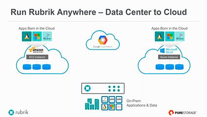How Frost Bank Reimagined Backup with Rubrik & Pure Storage | Pure Storage