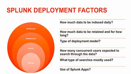 Splunk at Scale | Pure Storage