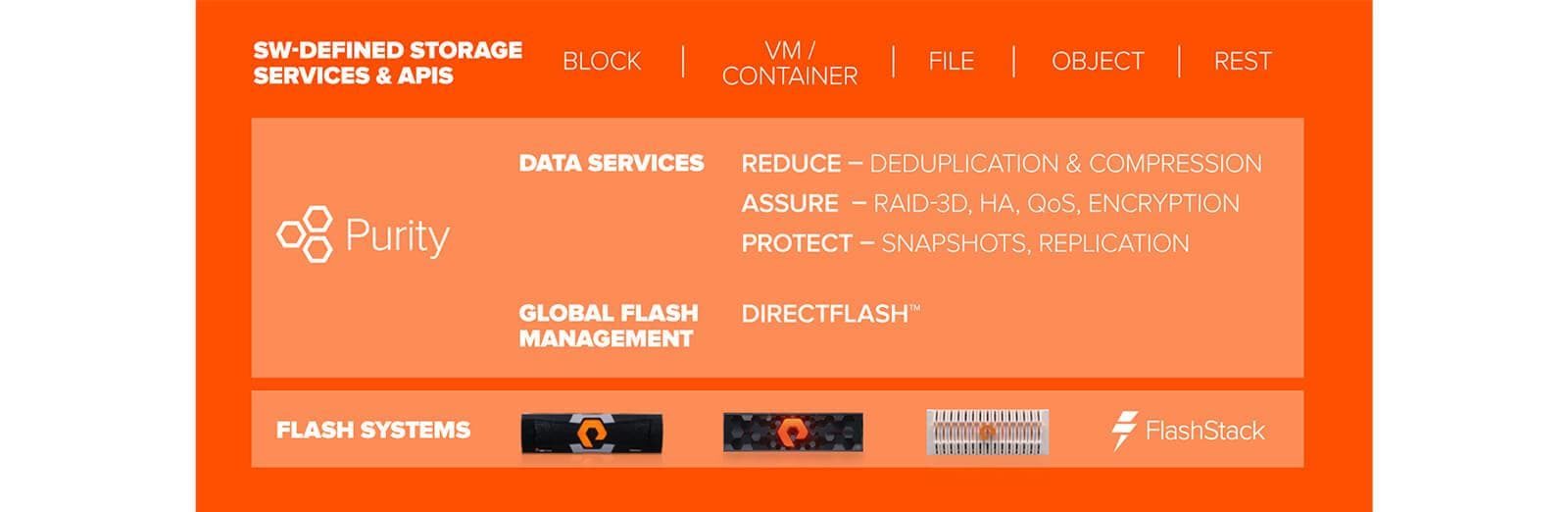 Array de armazenamento – arrays totalmente flash – arrays de ...