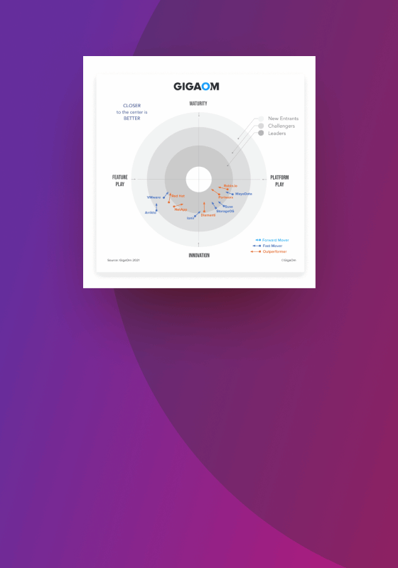 All-Flash-Array-Storage-Produkte | Pure Storage