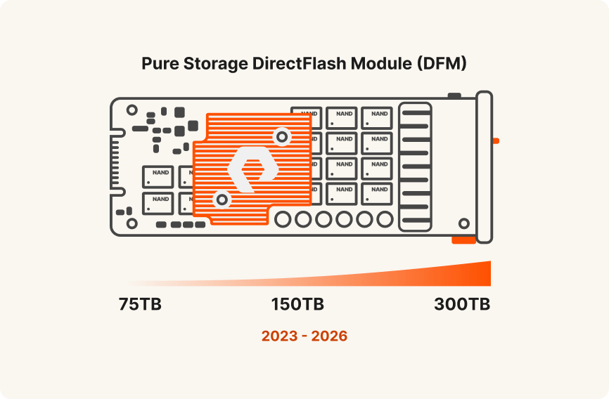 The All-flash Data Center Is Imminent | Pure Storage