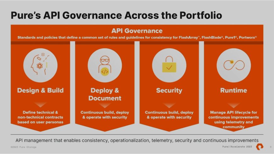 Storage Platform for DevOps and App Development | Pure Storage