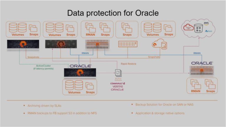 Database and Application Storage Solutions | Pure Storage