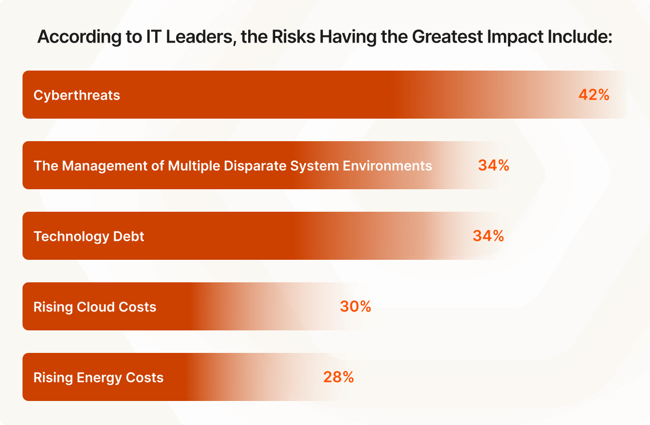 Balancing Innovation And Risk in The AI Age | Pure Storage