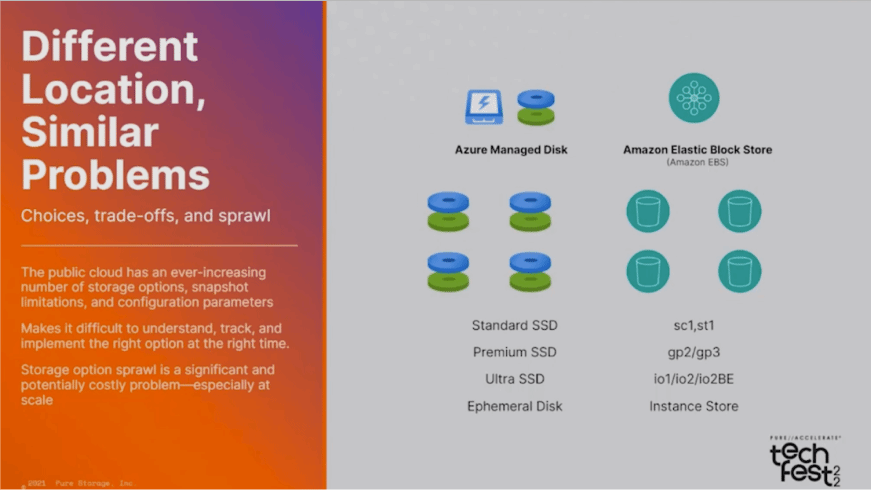 Enterprise Cloud Management Platform | Pure Storage