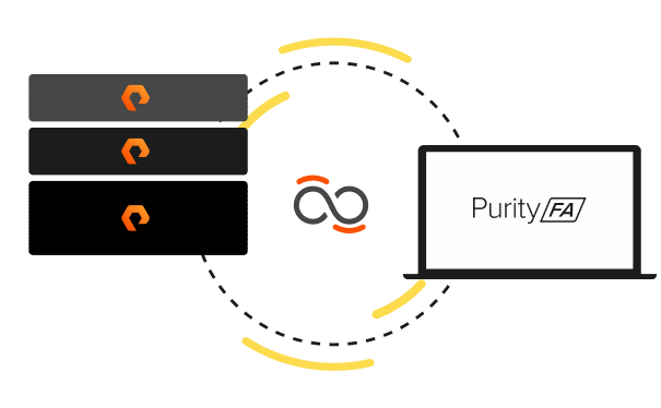 Value-optimized Storage | FlashArray//C | Pure Storage