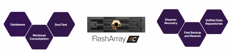 FlashArray//C Data Sheet for Hybrid Storage | Pure Storage