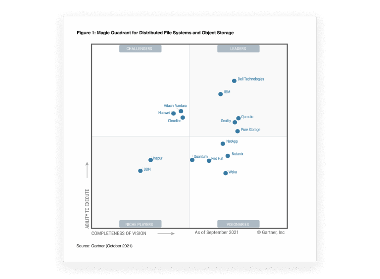 2021 Gartner Magic Quadrant for Distributed File Systems & Object ...