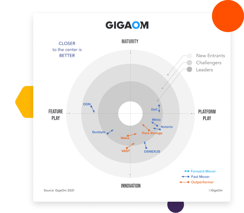 GigaOm Names Pure Storage a Leader for High-Performance Object Storage ...