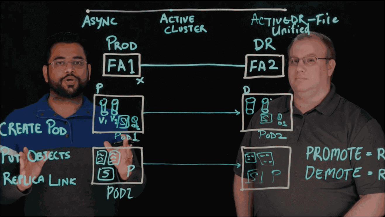 Storage Software for Agile Data Services | Pure Storage