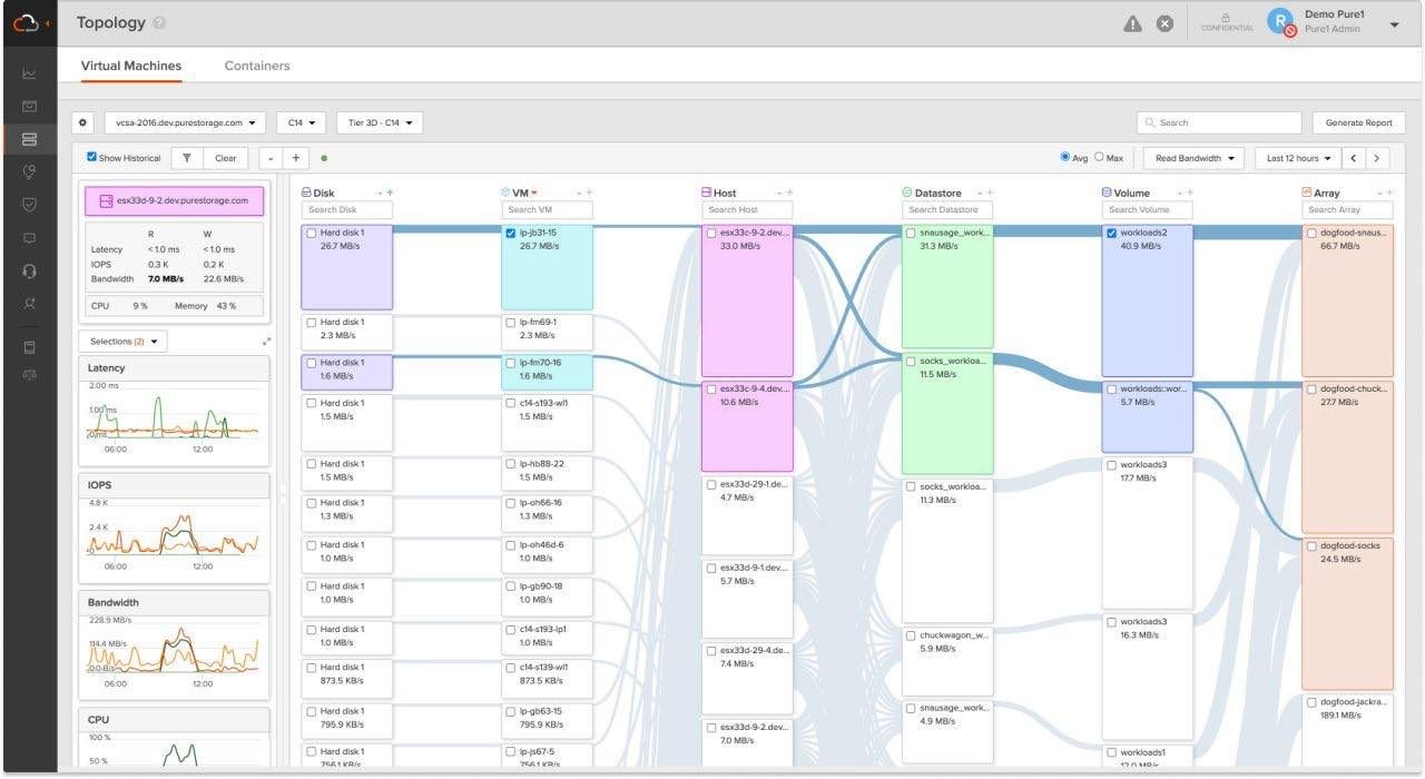Pure1 でデータ・サービス・エクスペリエンスを最適化｜ピュア・ストレージ ｜ピュア・ストレージ