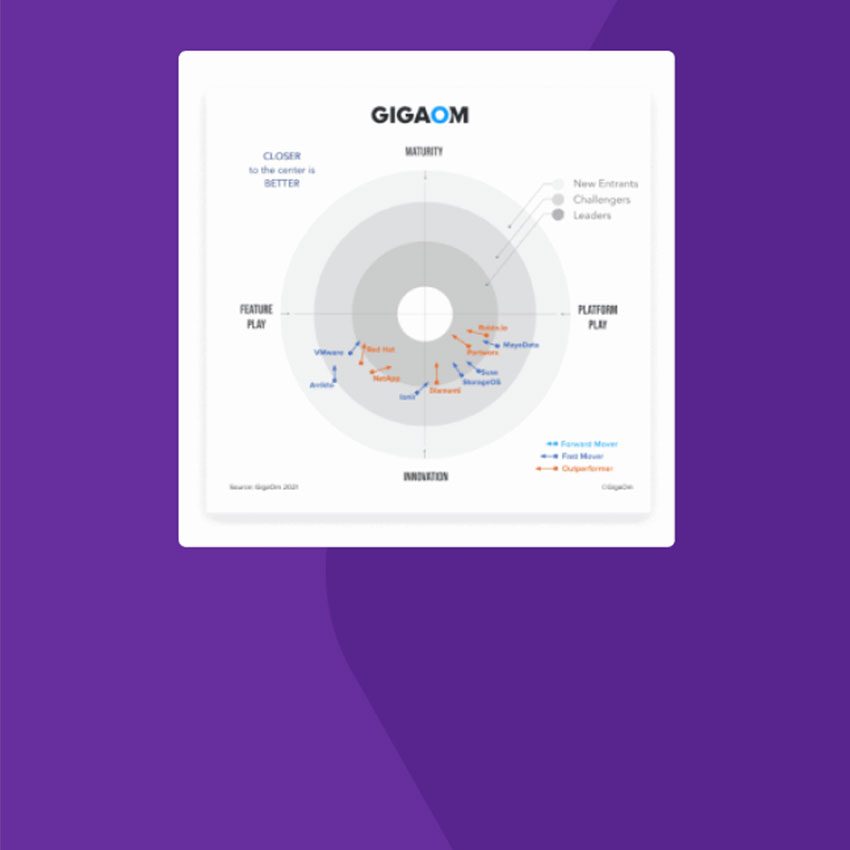 All-Flash-Array-Storage-Produkte | Pure Storage