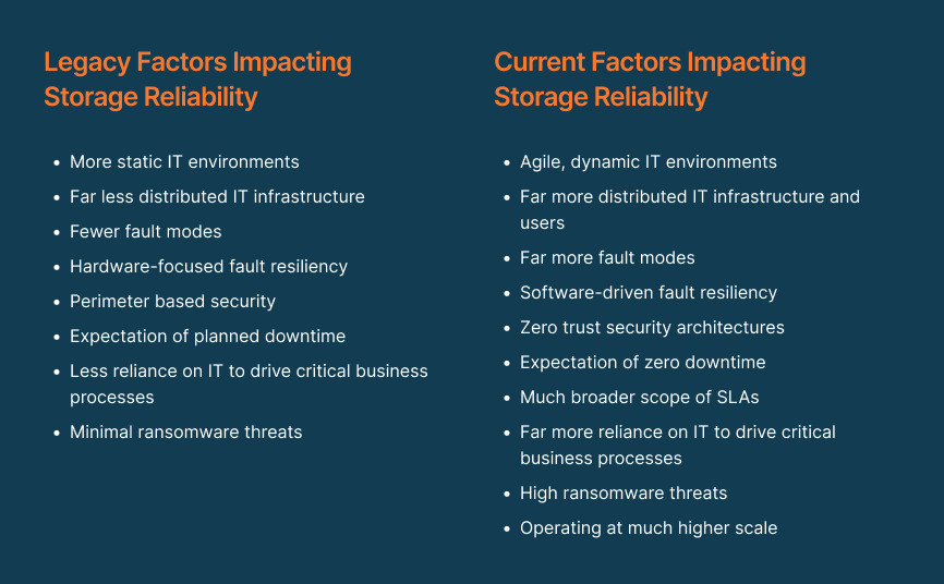The Storage Reliability Imperative | Pure Storage