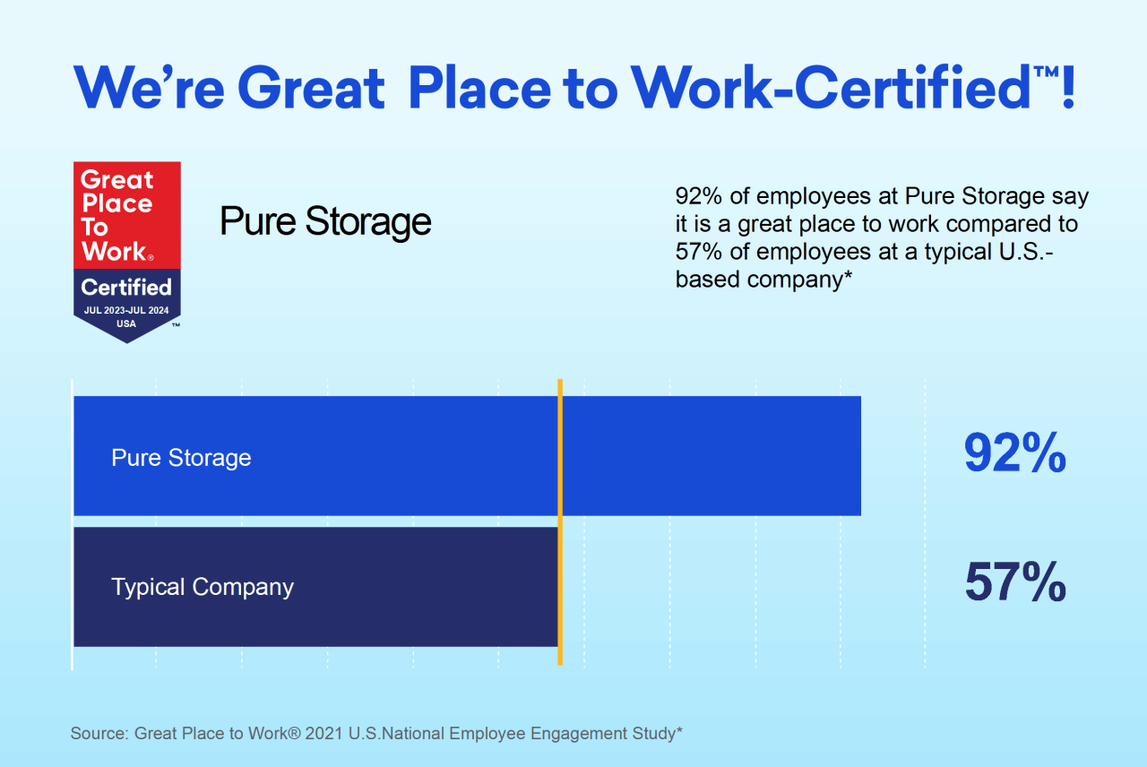 Pure Storage Careers and Internships | Pure Storage