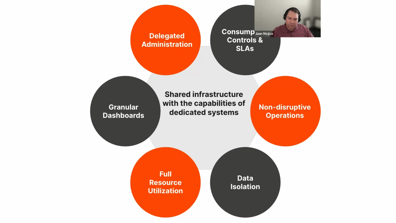 Consolidate Workloads and Save: Shared Infrastructure Done the Pure Way ...