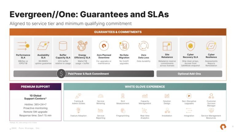 Choosing the Evergreen Model that is Best for your Business | Pure Storage