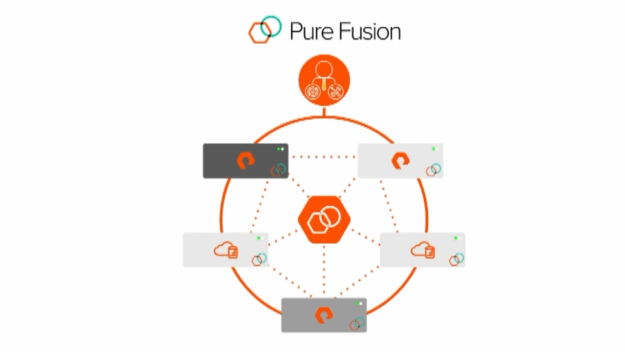 Transform Your Existing Infrastructure into a Data Storage Platform ...