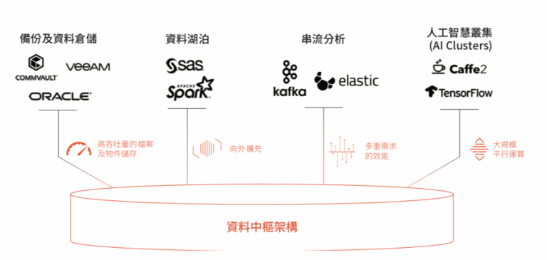 New Storage Architecture for the Era of Modern Intelligence | Pure Storage
