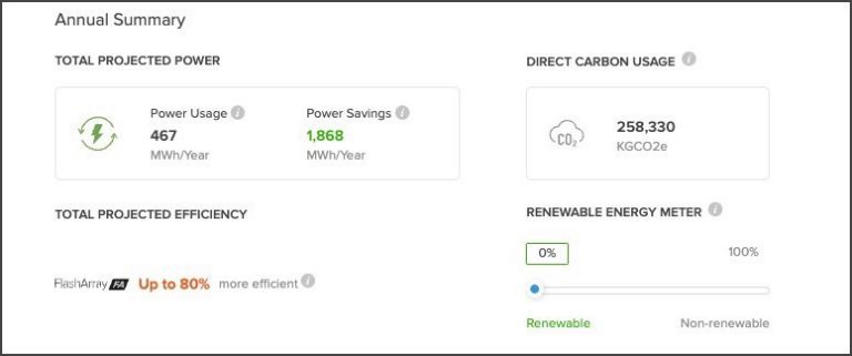 Pure Storage Extends Leadership in Sustainability | Pure Storage